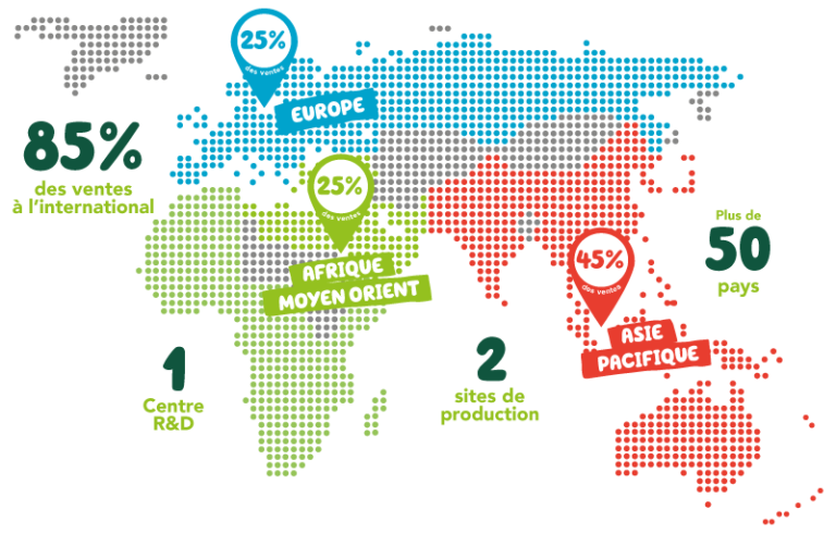 Expertise – Bel Industries